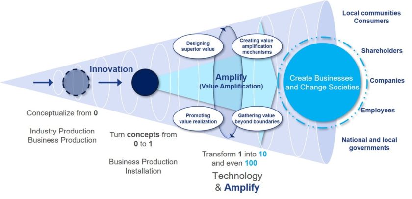Dream Incubator Launches New Practice “Technology & Amplify” to Support ...