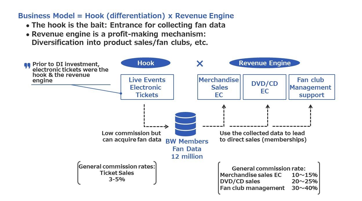 From Strategy Formulation to M&A and Beyond Value Enhancement | DREAM ...
