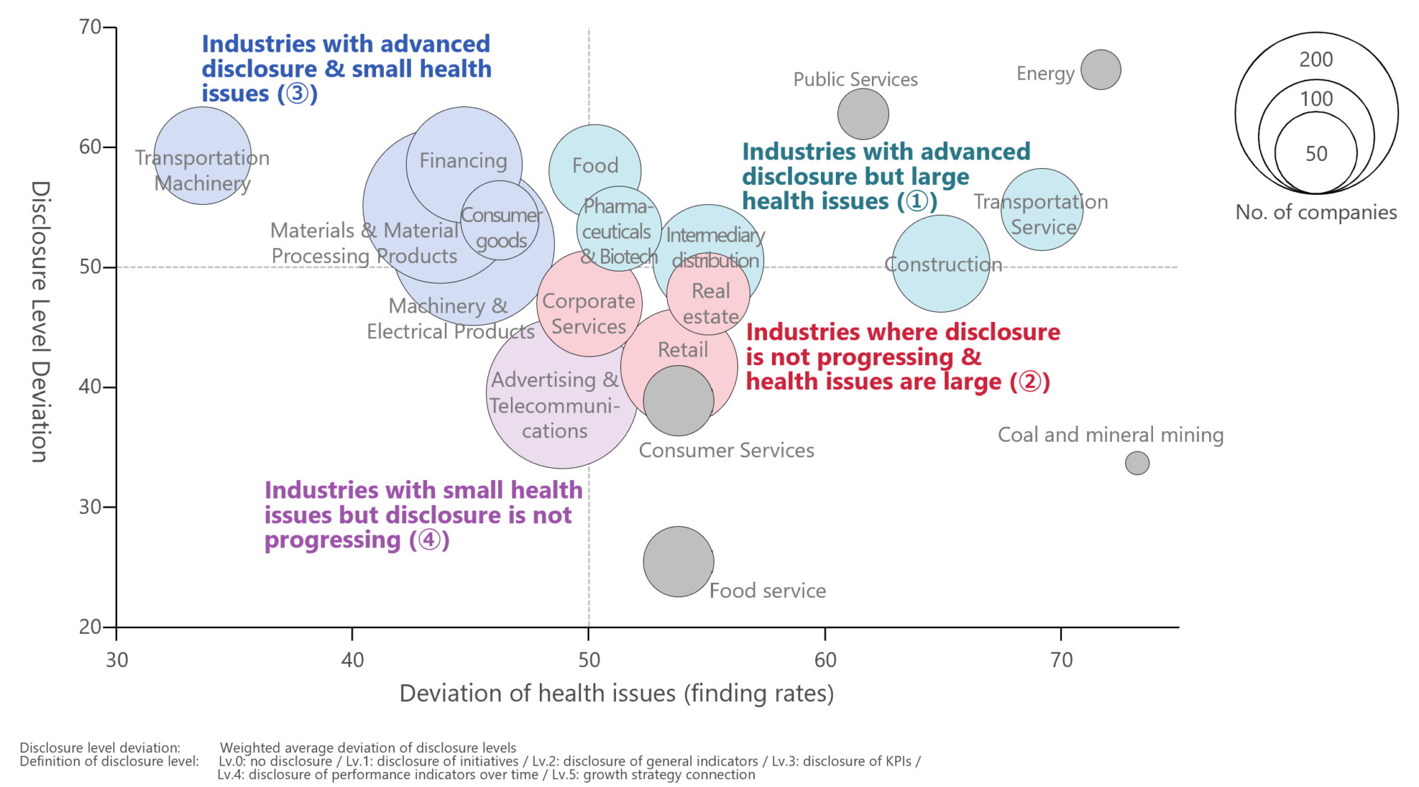 Kirin Beverage's venture into new market territory with 'Health Management' solution alongside ...