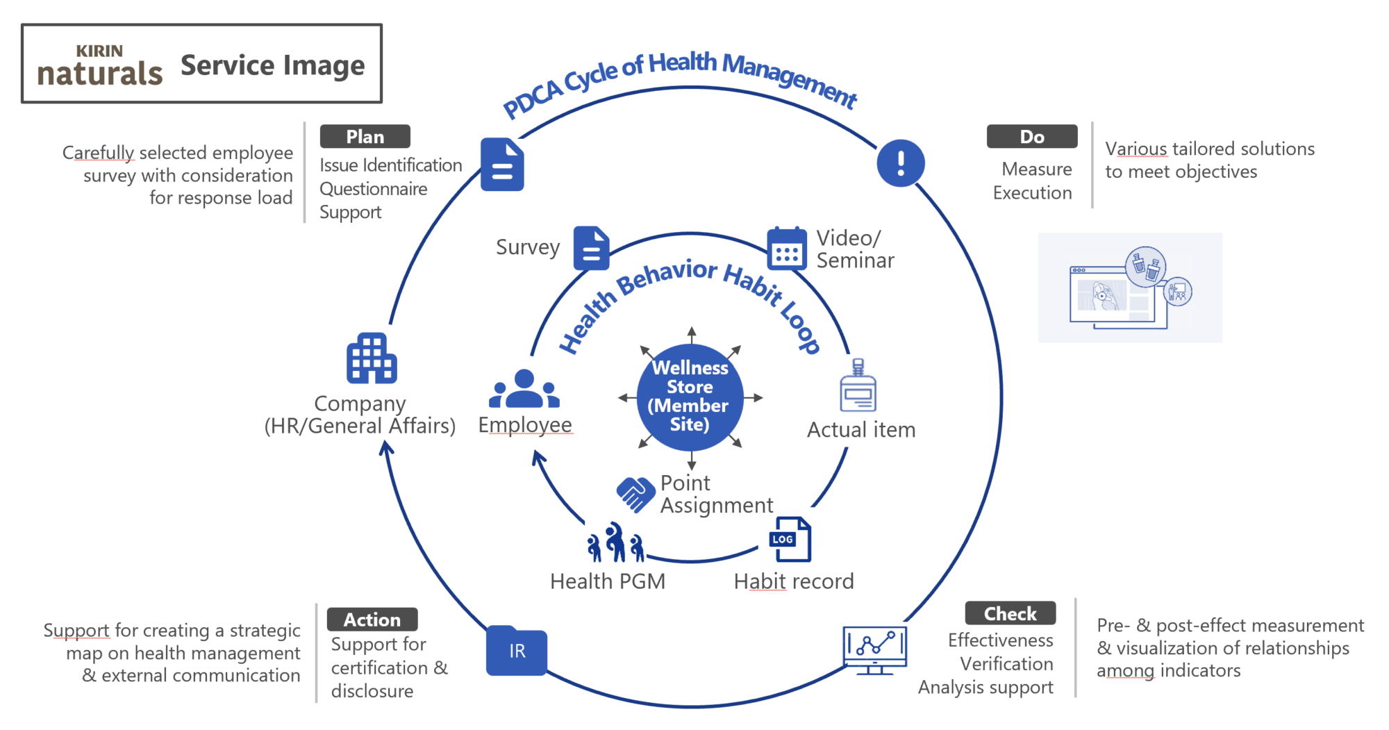 Kirin Beverage's venture into new market territory with 'Health Management' solution alongside ...